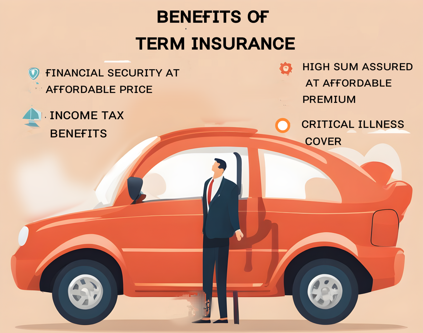 SIGNIFICANCE OF TERM INSURANCE FOR INDIAN MIDDLE CLASS